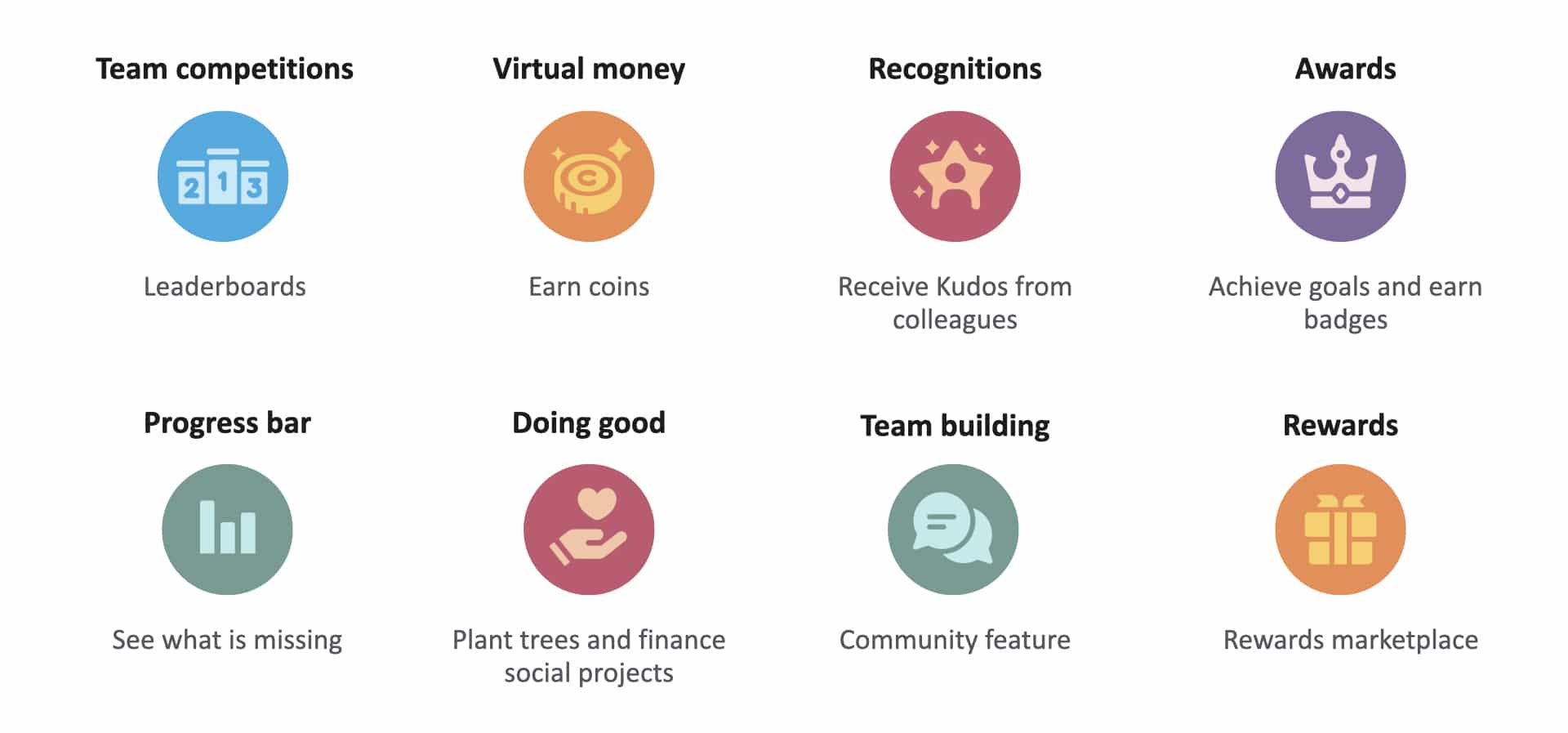 Gamification increases motivation in the long term