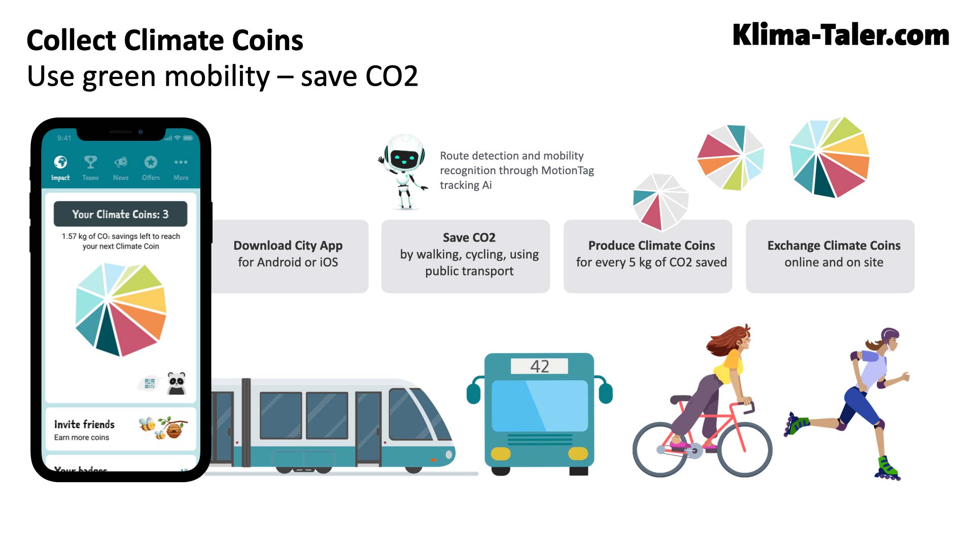 How does a successful climate protection app for cities and ...