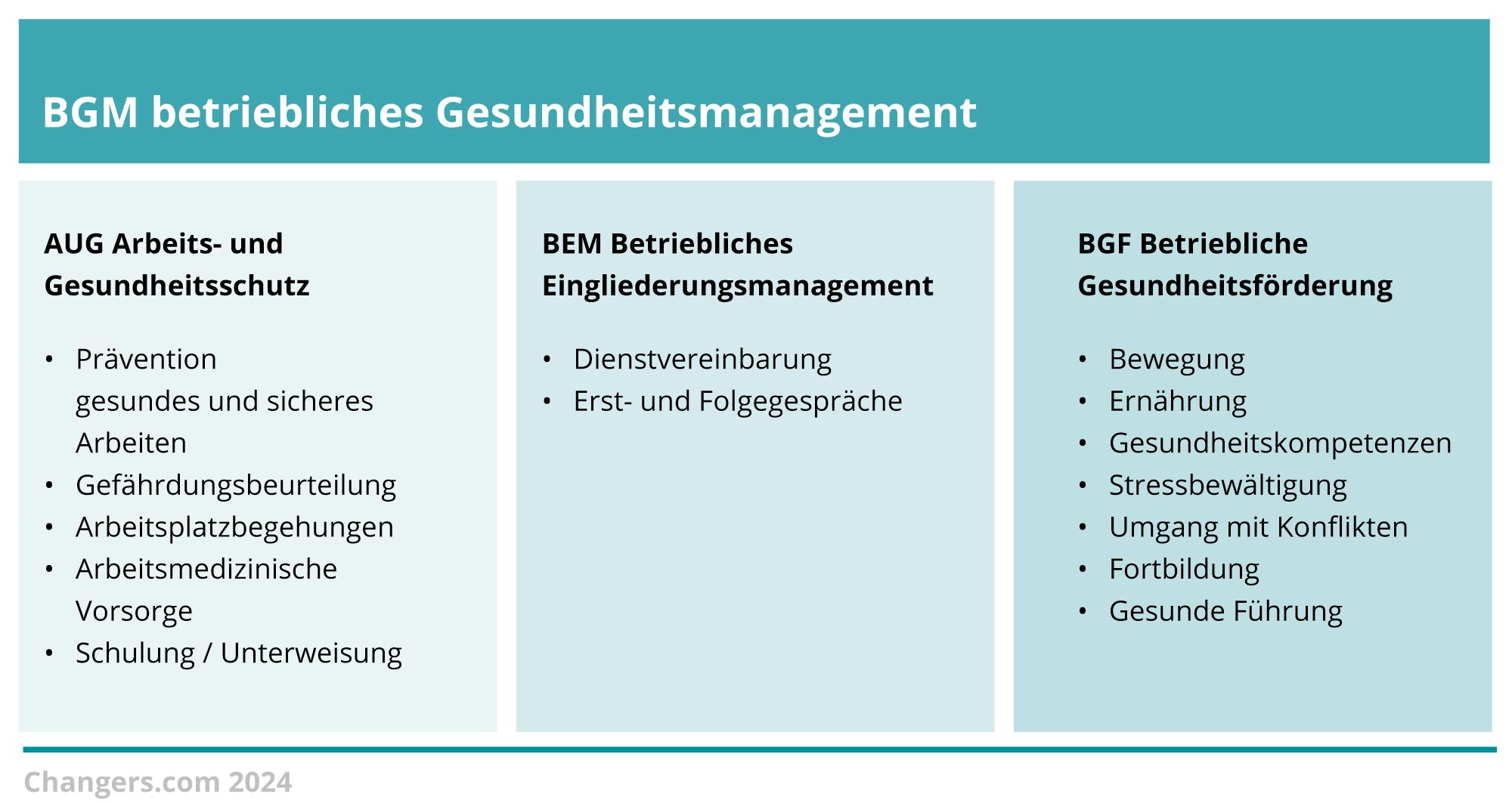 Betriebliche Gesundheitsförderung – 15 BGM Anbieter, die Sie kennen ...